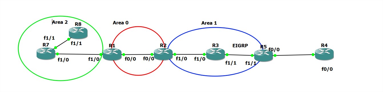 Ospf Lsa Types Networking Labsandco