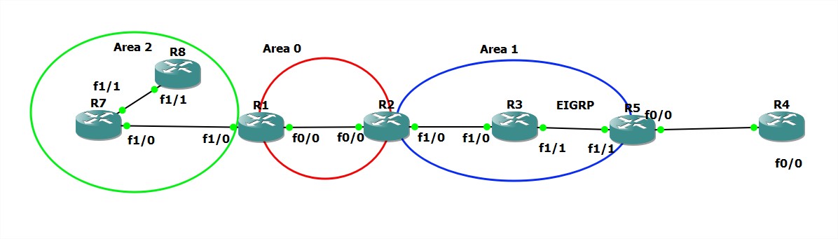 OSPF LSA type 4 – E bit for ASBR – Networking-Labs&Co